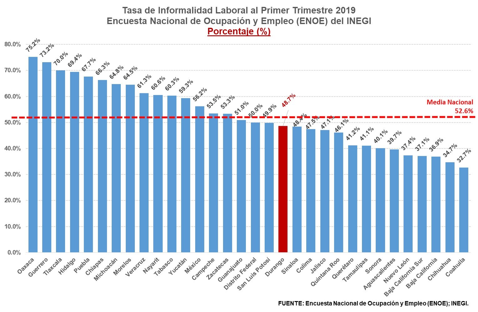Informalidad y pobreza laboral – Cabaret Itinerante