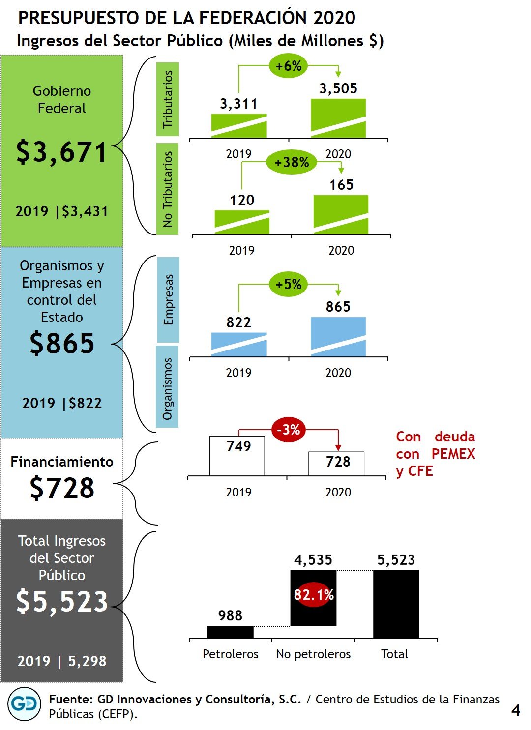 Otros apuntes sobre el PEF 2020… – Cabaret Itinerante
